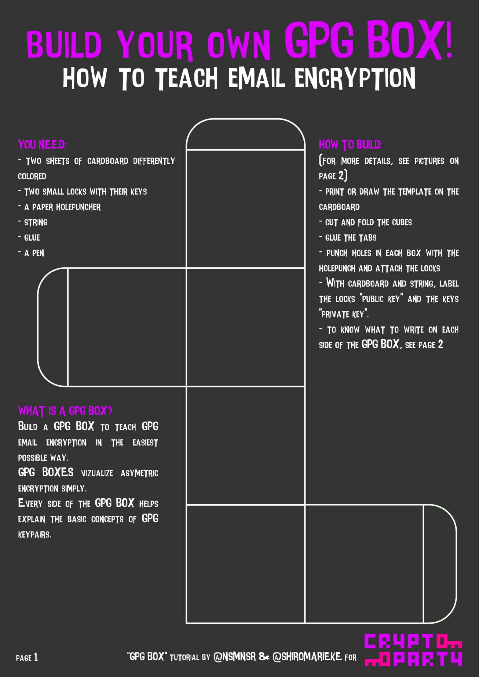 GPG Box tutorial – Marie Gutbub | Communication · Campaigns · Events ...